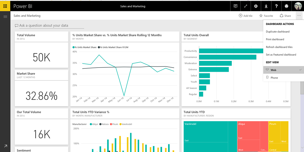 Building Reporting Dashboard Based on Voice of Customer (VoC) | by ...