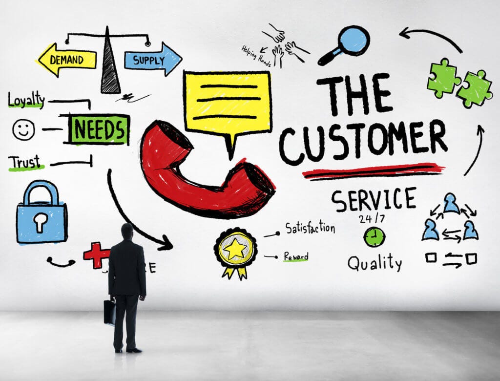 Customer service innovation. To have a relationship with your… | by ...