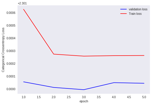 Activation functions and weight initialization in deep learning | by Sakesh Pusuluri | Medium