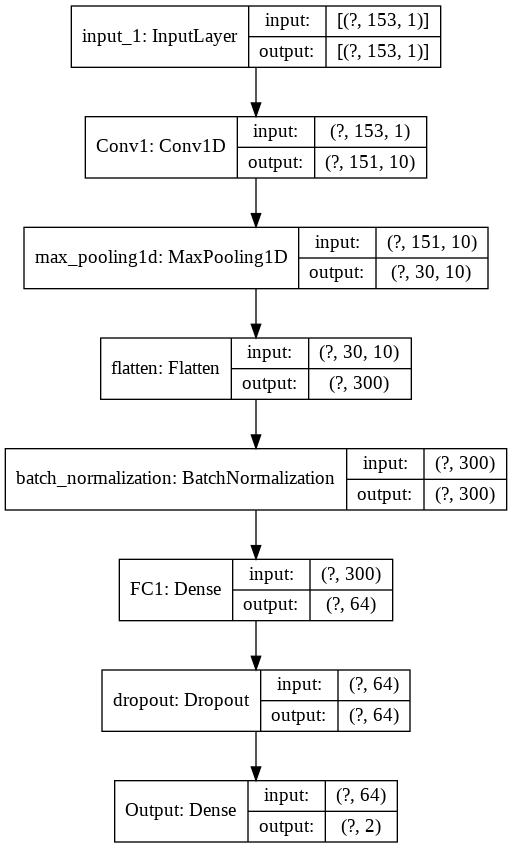 Predicting Customer Satisfaction | by Sourav Barik | Medium