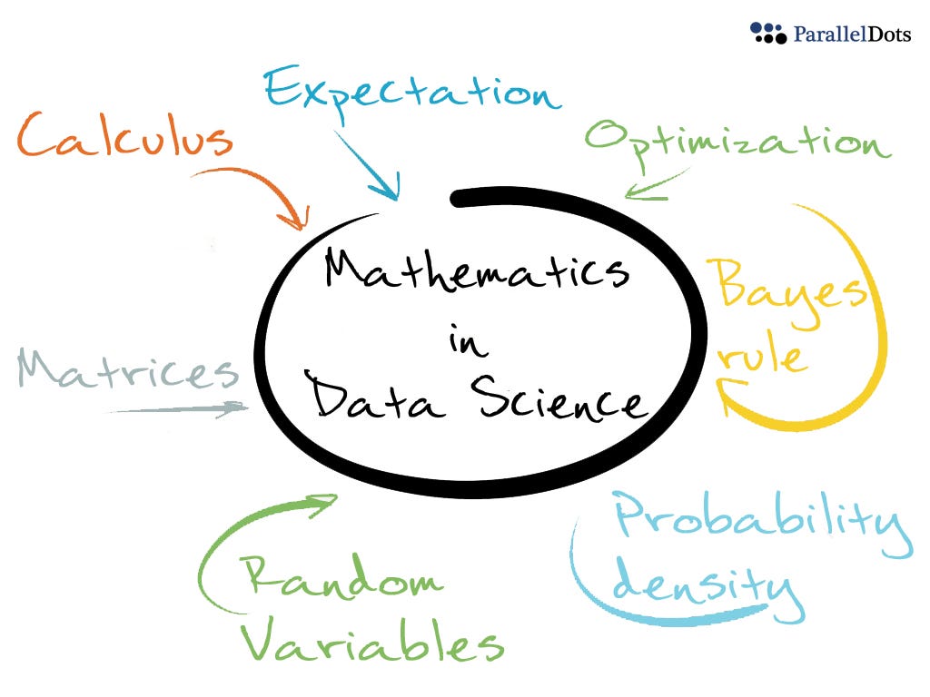 Data Science — Lets Begin with The Math(Included Free resource and MOOC ...