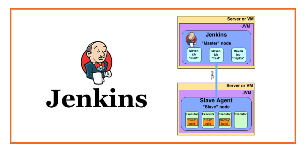 Devops Assembly Lines Task-4 (Integrating Jenkins Dynamic Cluster with ...