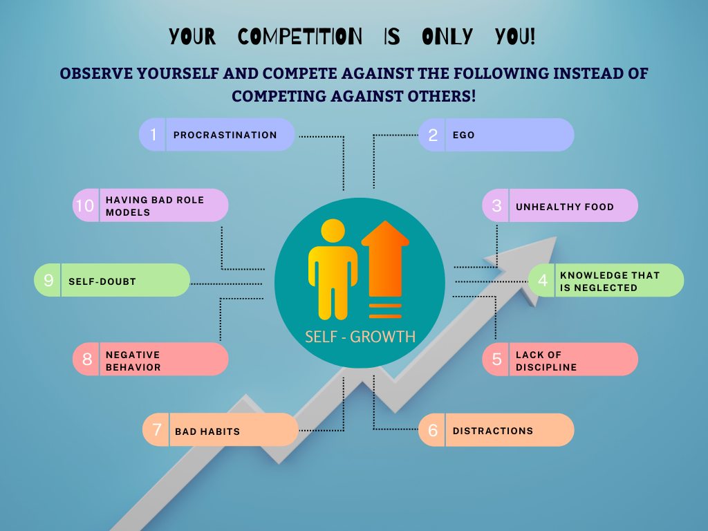 10 Aspects to Help You Compete Against Yourself | by Suvee Kulkarni ...