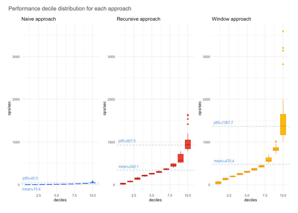 How did we workaround PostgreSQL query planner strategies to improve performance? | by Julian LE ...