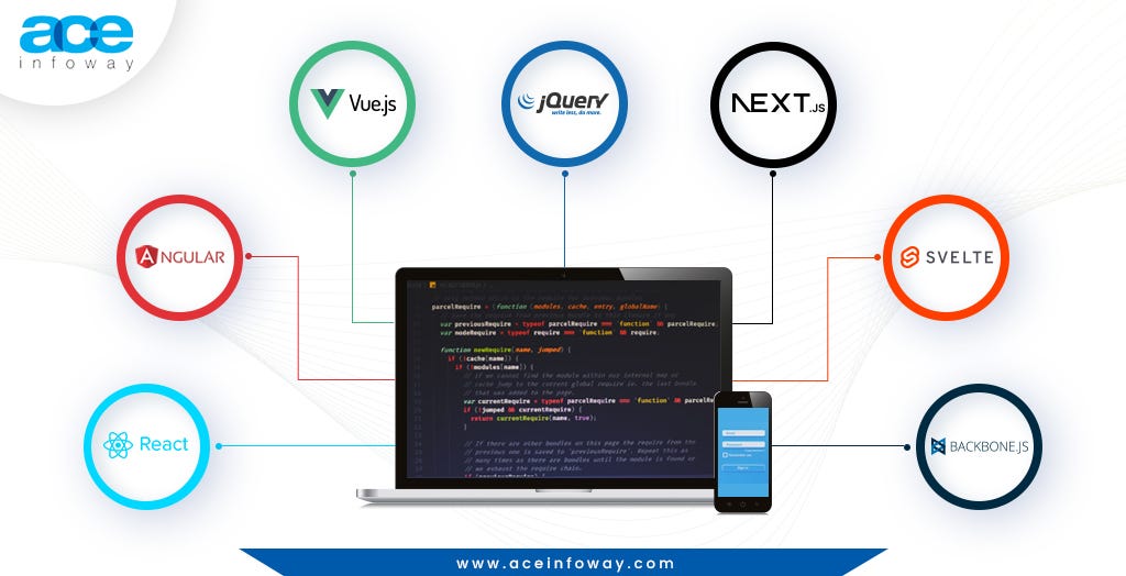 7 Best Frontend Development Frameworks For Web Development In 2023 By Ace Infoway Dec 2022