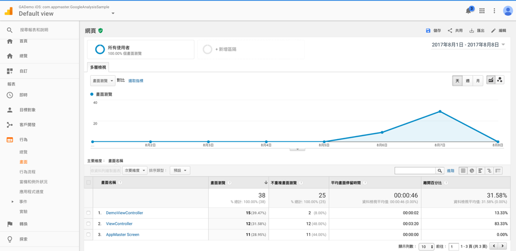 Google Analytics in iOS — 1. 當我們想要在 App 裡面追蹤使用者行為時，就需要第三方服務的支援，像是… | by ...