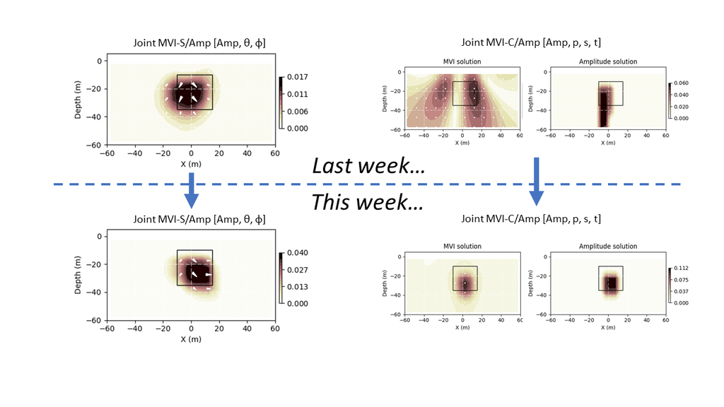 This week in SimPEG. Week of April 17 | by Lindsey Heagy | simpeg | Medium
