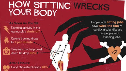 7 Reasons why sitting too much could be unhealthy. | by Mercymaiyo | Medium