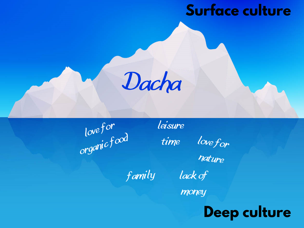 Russian People And Culture
