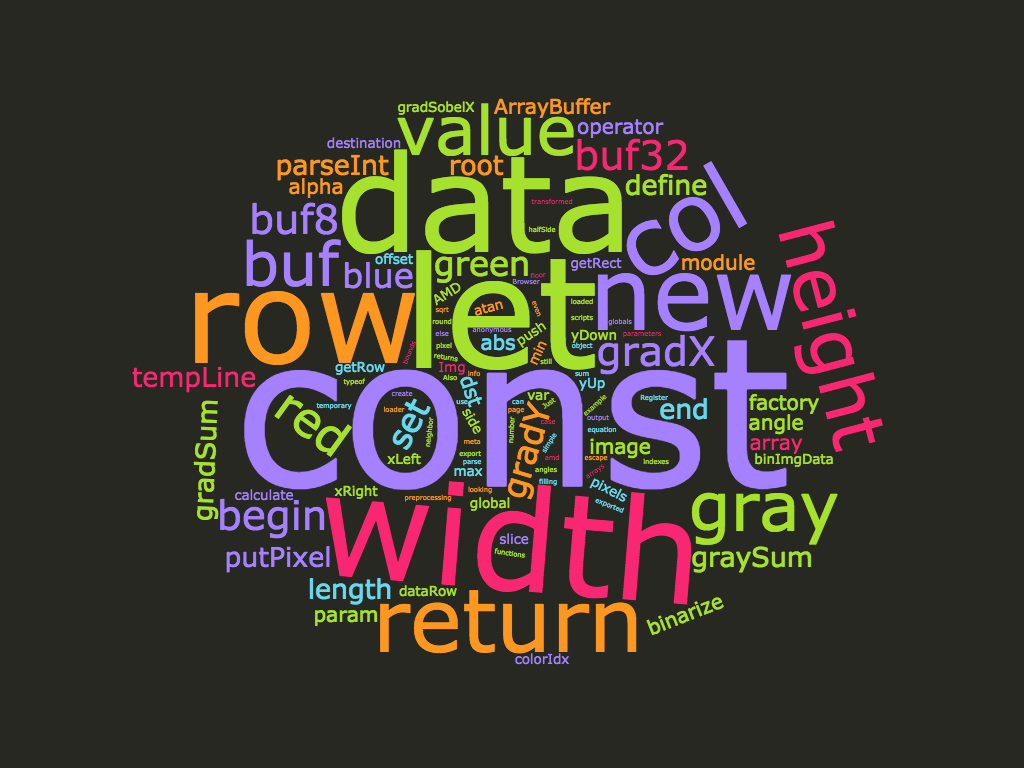 Two years later, what ES6 (ES2015) features I use most | by Gilad ...