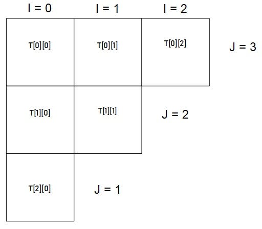 Quadratic Assignment Problem, Solved? | by Juan Manuel Dato | The ...
