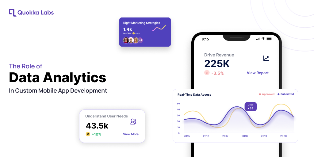 The Role of Data Analytics In Custom Mobile App Development | by Quokka ...