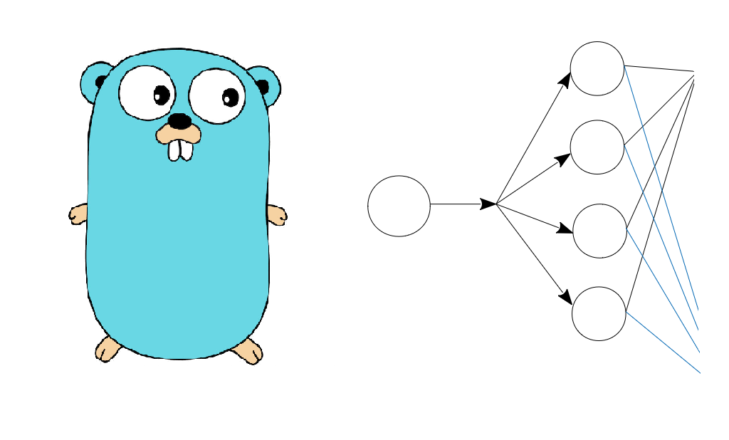 Interpretation Of Golang Pipeline Pattern By El Capitan Medium Interpretation Of Golang Pipeline Pattern By El Capitan Medium