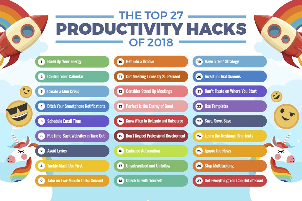 Top 27 Productivity Hacks of 2018 | by Larry Kim | Marketing and ...