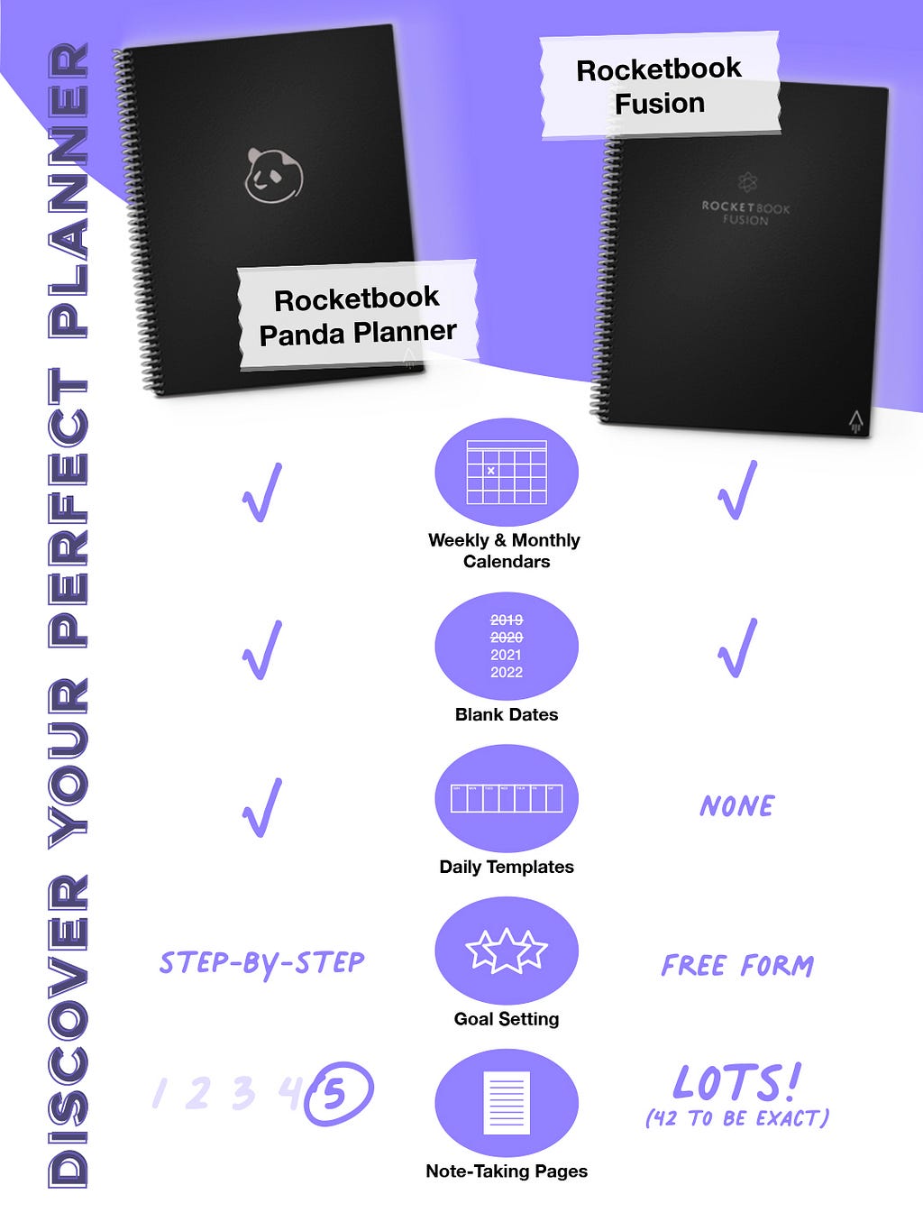 What’s the Difference: Panda Planner v. Fusion – Rocketbook
