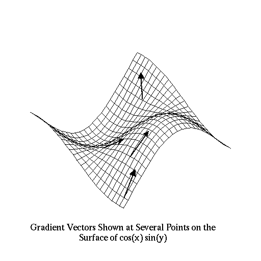 Gradient Descent: Explained!. Gradient descent is a popular and… | by ...