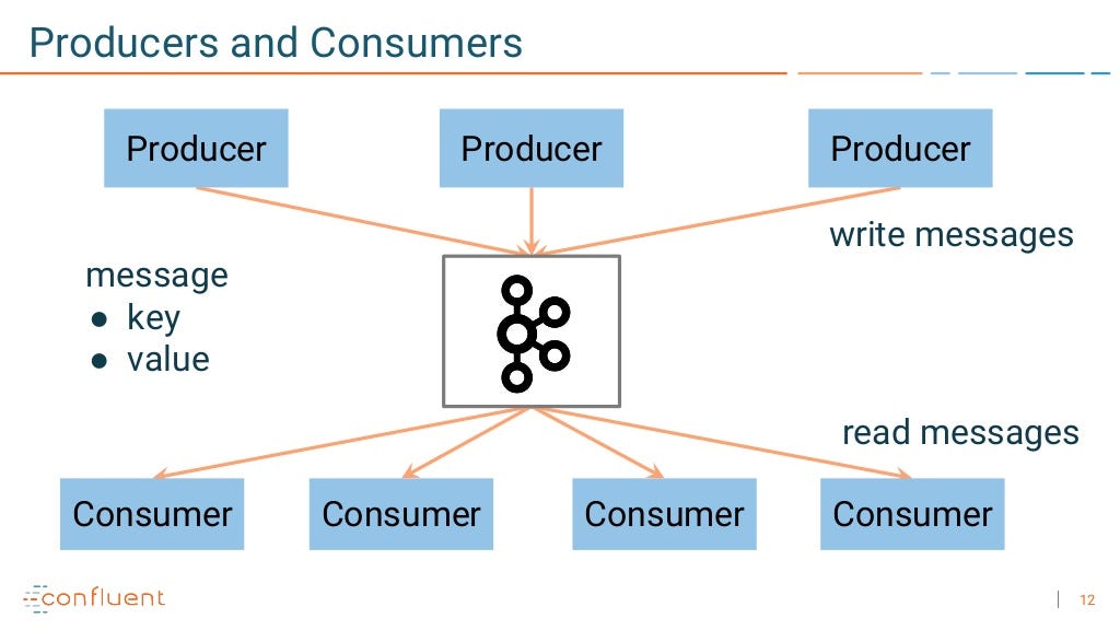 Microservices Communication With Kafka By Aris Hermawan Medium