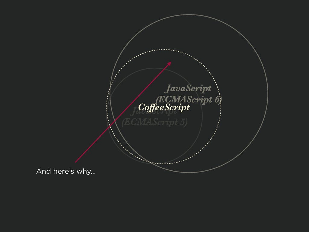 CoffeeScript vs. ECMAScript 6. Florian Plank 发布了一张比较 CoffeeScript 和… | by Chris | Medium