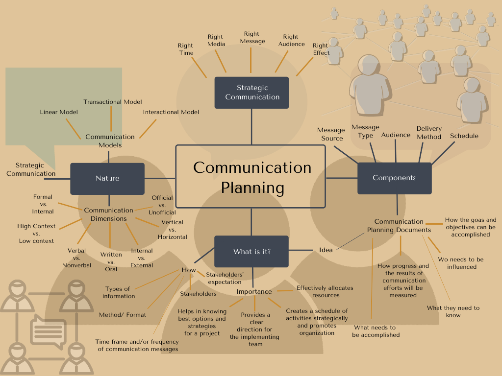 Communication Planning - Graziella Kate D. Estrera - Medium