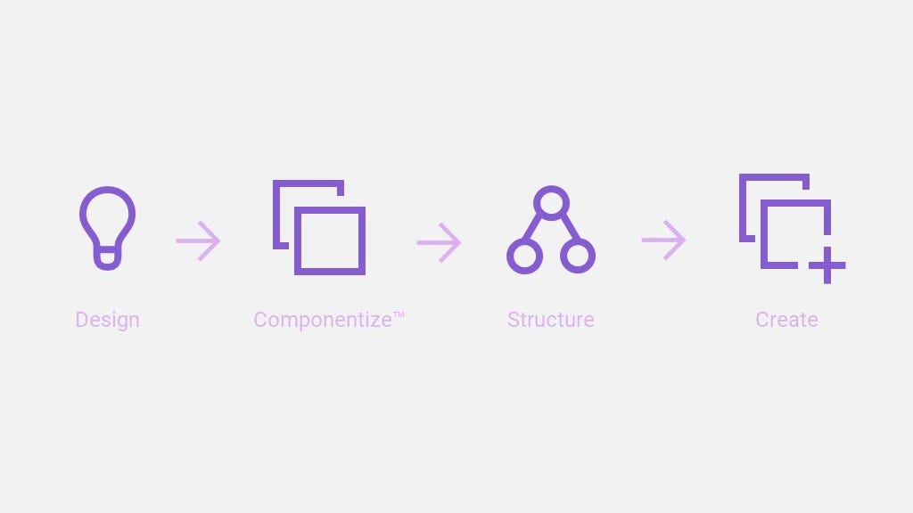 Design and Structure a simple React App | by Dan Harris | Medium