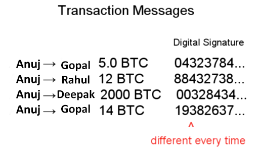 Bitcoin (Cryptocurrencies) Explained | by Bhammarker Rahul | Learn With Rahul | Medium