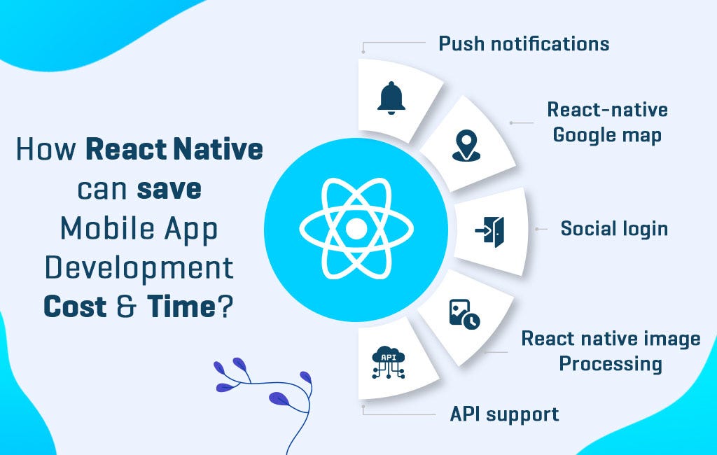Let’s look at how React Native Component Libraries can help you save ...