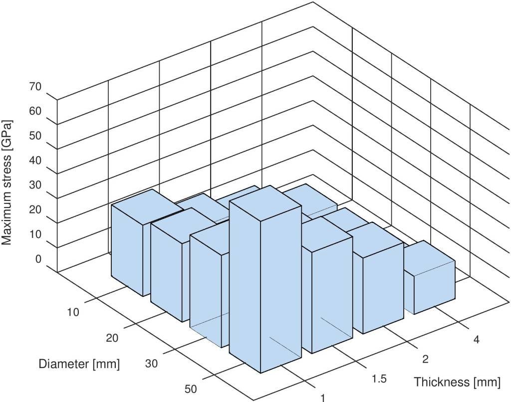 Running Matlab and Octave scripts in Parallel batches | by Precise ...