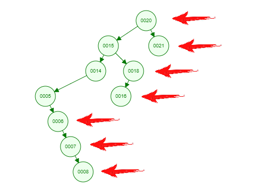 Java Algorithms Coding A Binary Tree Right Side View Leetcode 