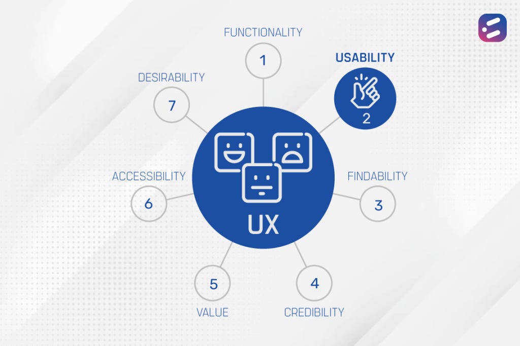 Look beyond UI: UX and Usability. UI, UX, and Usability are terms that ...