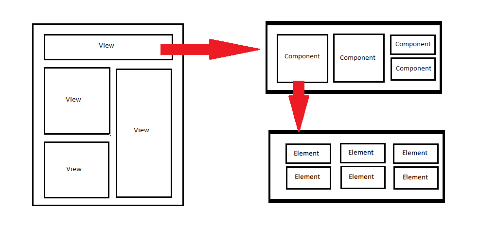 Rendering Elements React.js. What are the React elements? | by Premaranjan Dilujan | Medium