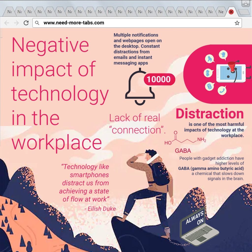 How To Reduce The Impact Of Technology In The Workplace Medium How To Reduce The Impact Of Technology In The Workplace Medium