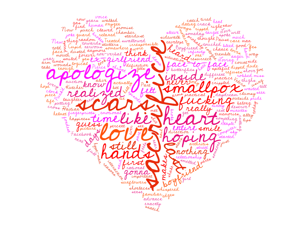 My Favorite Poem as Word-Art. Rudy Fransisco’s Poem Scars/To the New ...