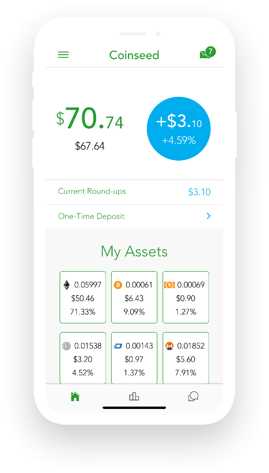 coinseed-review-in-ukrainian-by-raheem-gulwani-medium