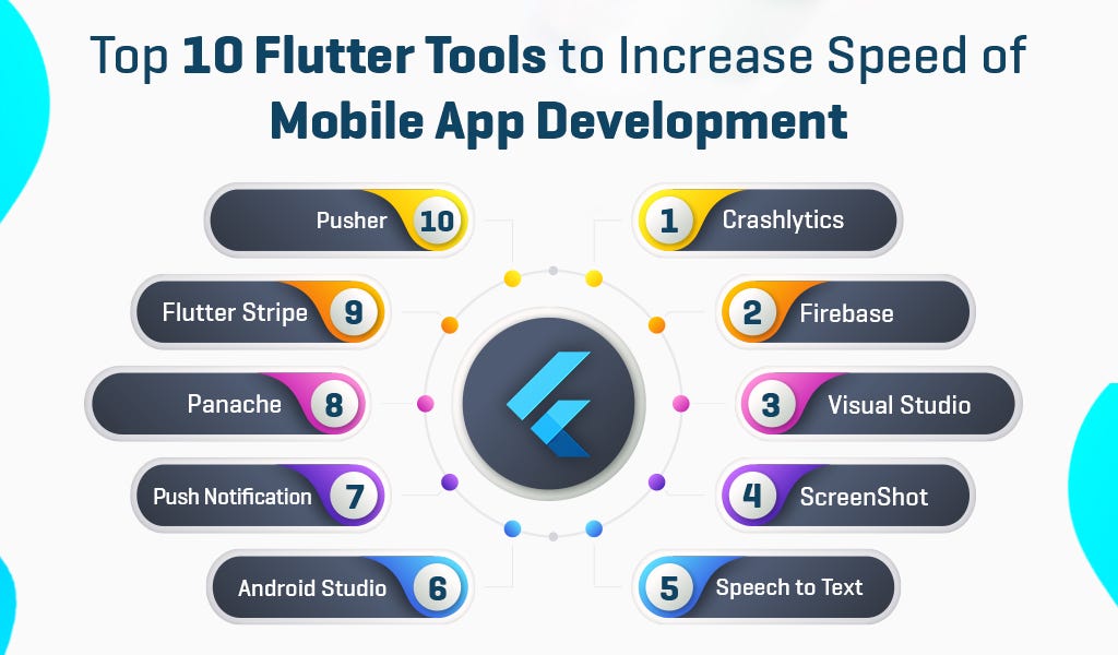 Top 10 Flutter Tools to Increase Speed of Mobile App Development | by ...