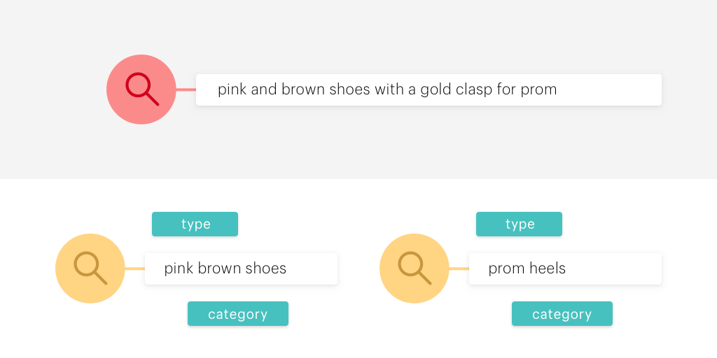 Personalized Product Search and why every customer needs it | by S.Peru ...