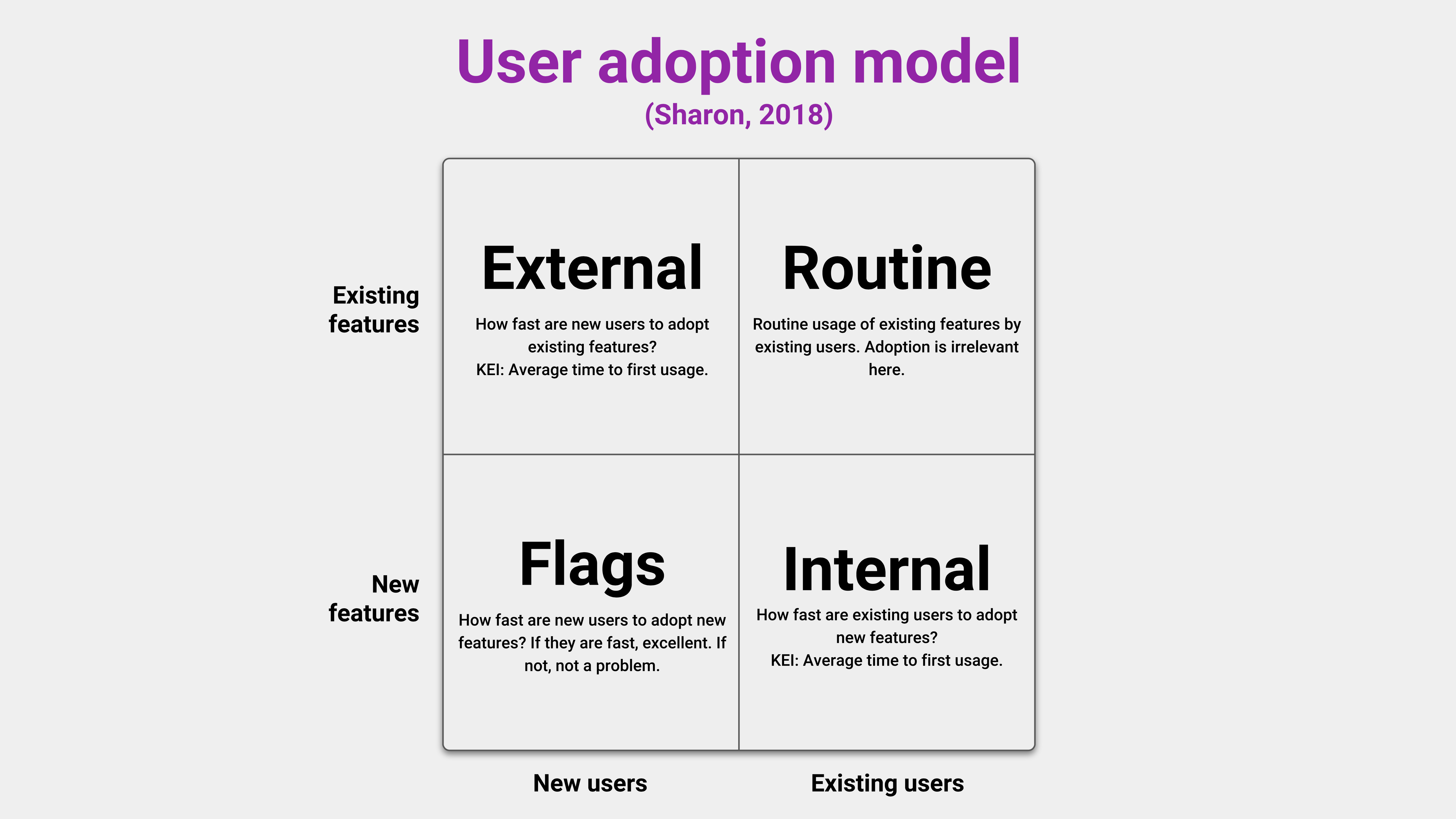 User Adoption Strategy Template - prntbl.concejomunicipaldechinu.gov.co