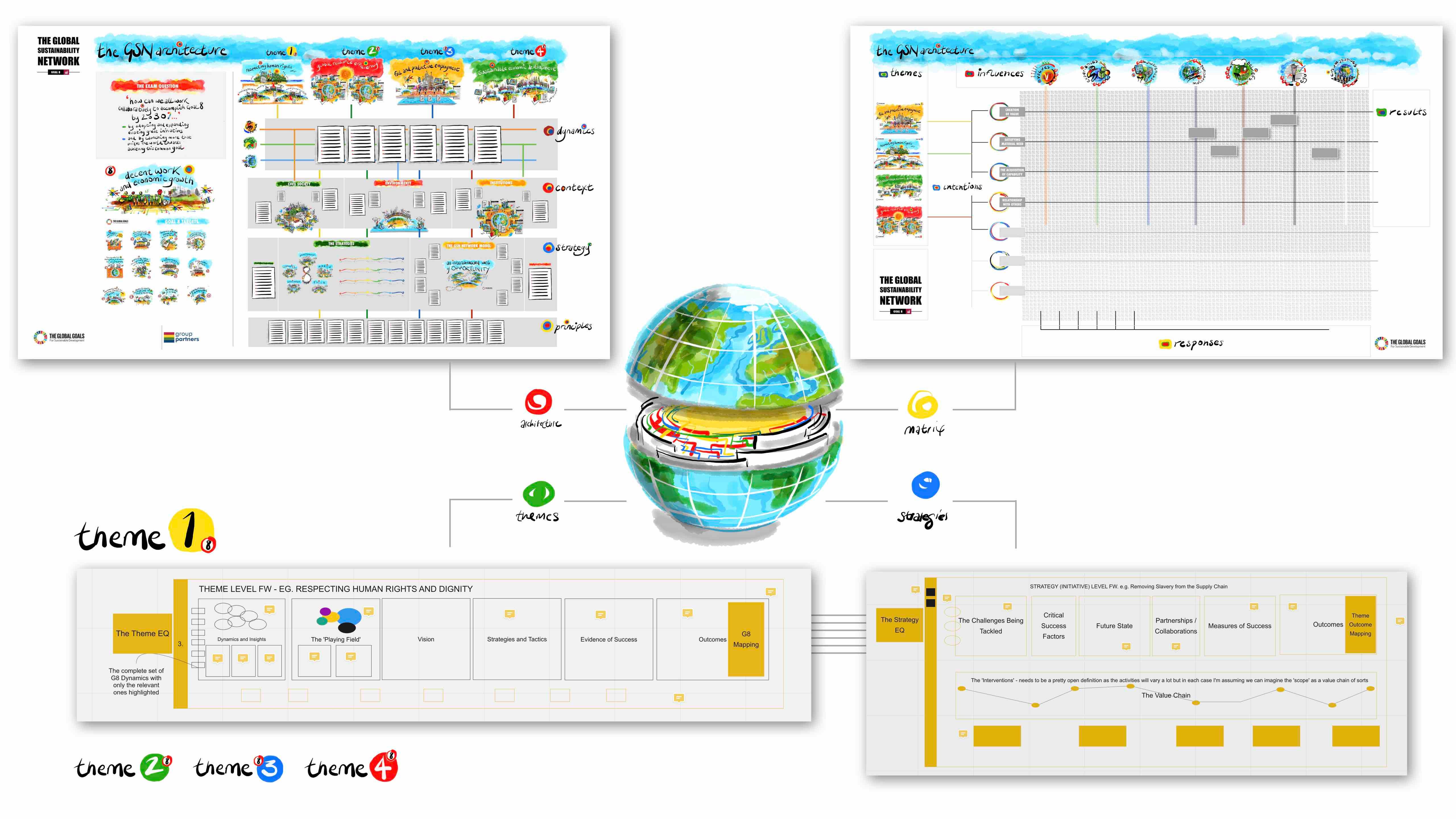 Understanding Global Goal 8. Visual Frameworks Are Powerful Things ...