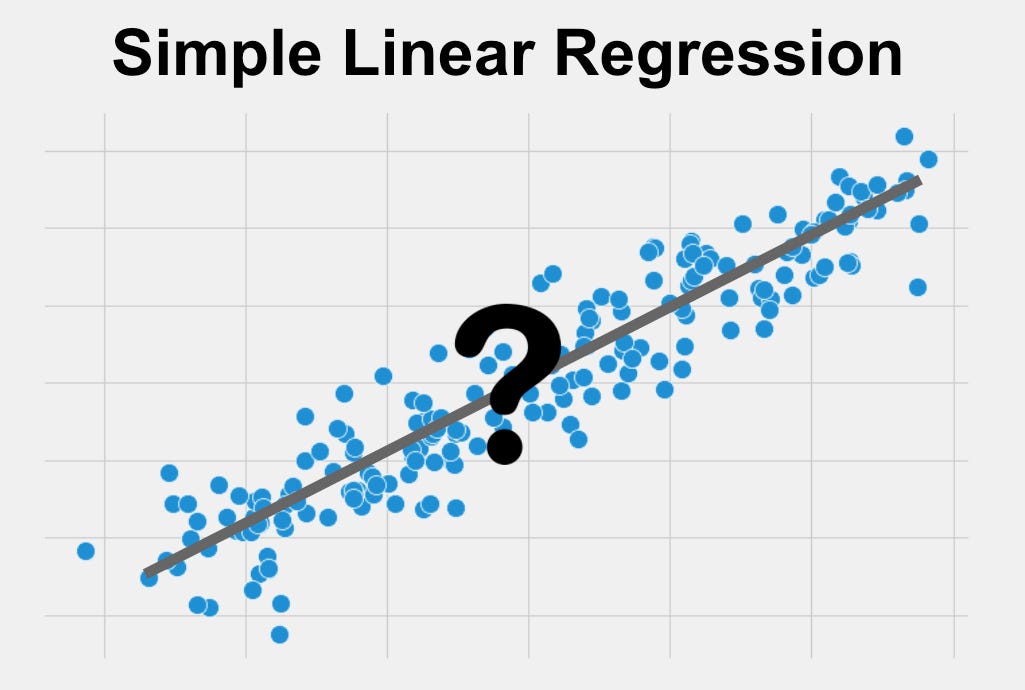 Simple Linear Regression. This blog talks about the concept of… | by ...