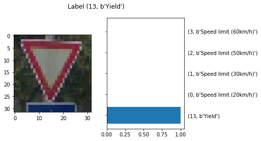 Traffic Sign Recognition via Neural Network | by Hao Zhuang | Medium