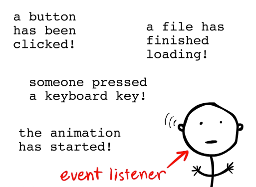 Listen Up! An Overview of Event Handling in Javascript | by Brad Newman ...