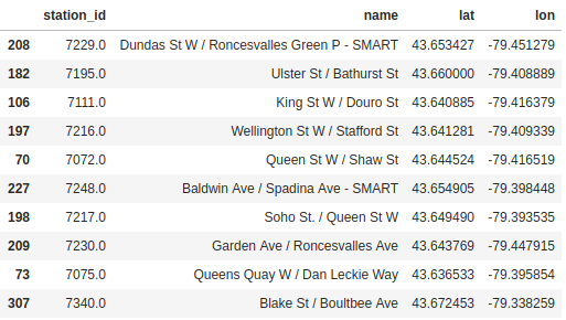 Exploring Toronto Bike Share Ridership using Python | by Open Data ...