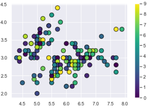Scatter Plot with Matplotlib in Python | Tirendaz Academy | Level Up Coding