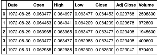 Intro to Facebook Prophet. Walk-thru Example & Repo — Everything… | by ...
