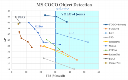A Review of Object Detection Models | by Onur Akköse | Analytics Vidhya ...