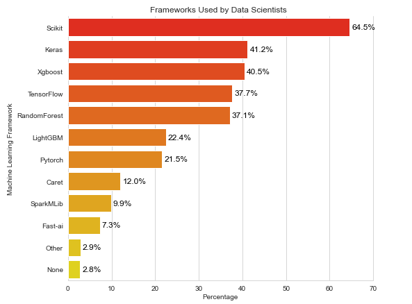 5 Stories Data Tell us About Data Scientists | by Éverton Bin | Towards ...