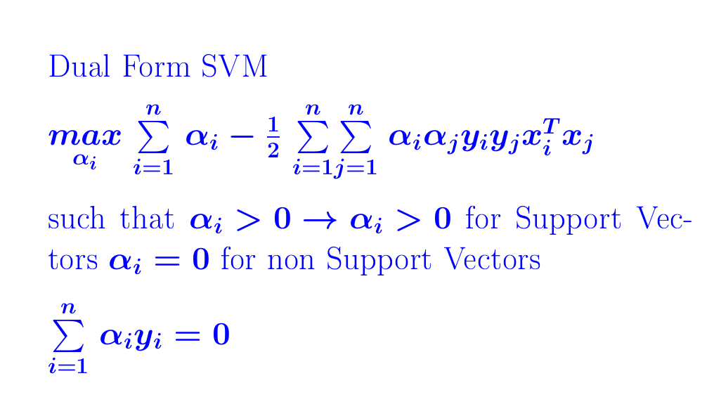 Understanding Machine Learning Algorithms — Support Vector Machine(SVM ...