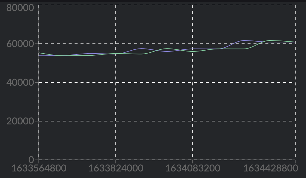 Visualizing Data in React. Data visualization is something that is ...