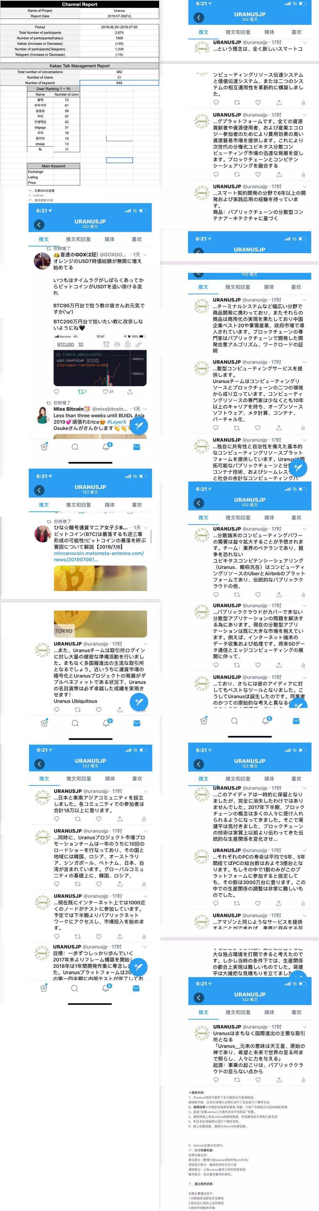 Uranus Weekly Report. (7.1.2019- 7.5.2019) | by Uranus | Medium