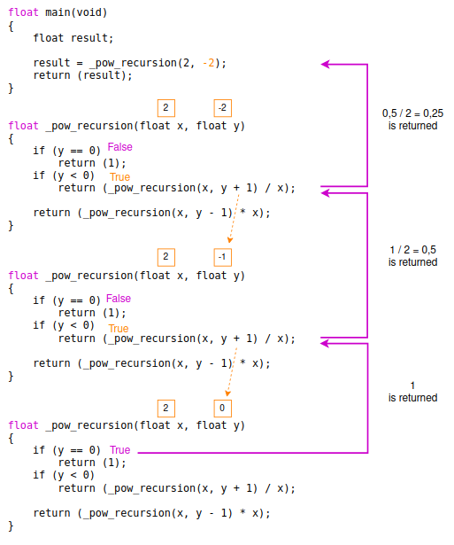 Understand the Recursion. In this article, we are going to… | by Elodie ...