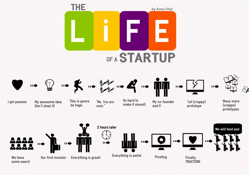 How to Make the Most of Your Start-up Internship | by Ankita Sharma ...